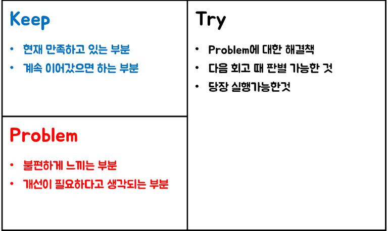 내일배움캠프) 미니프로젝트 KPT 회고